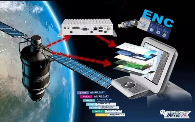 NAVTOR AVCS 系统 - Tecway Chartec Limited
